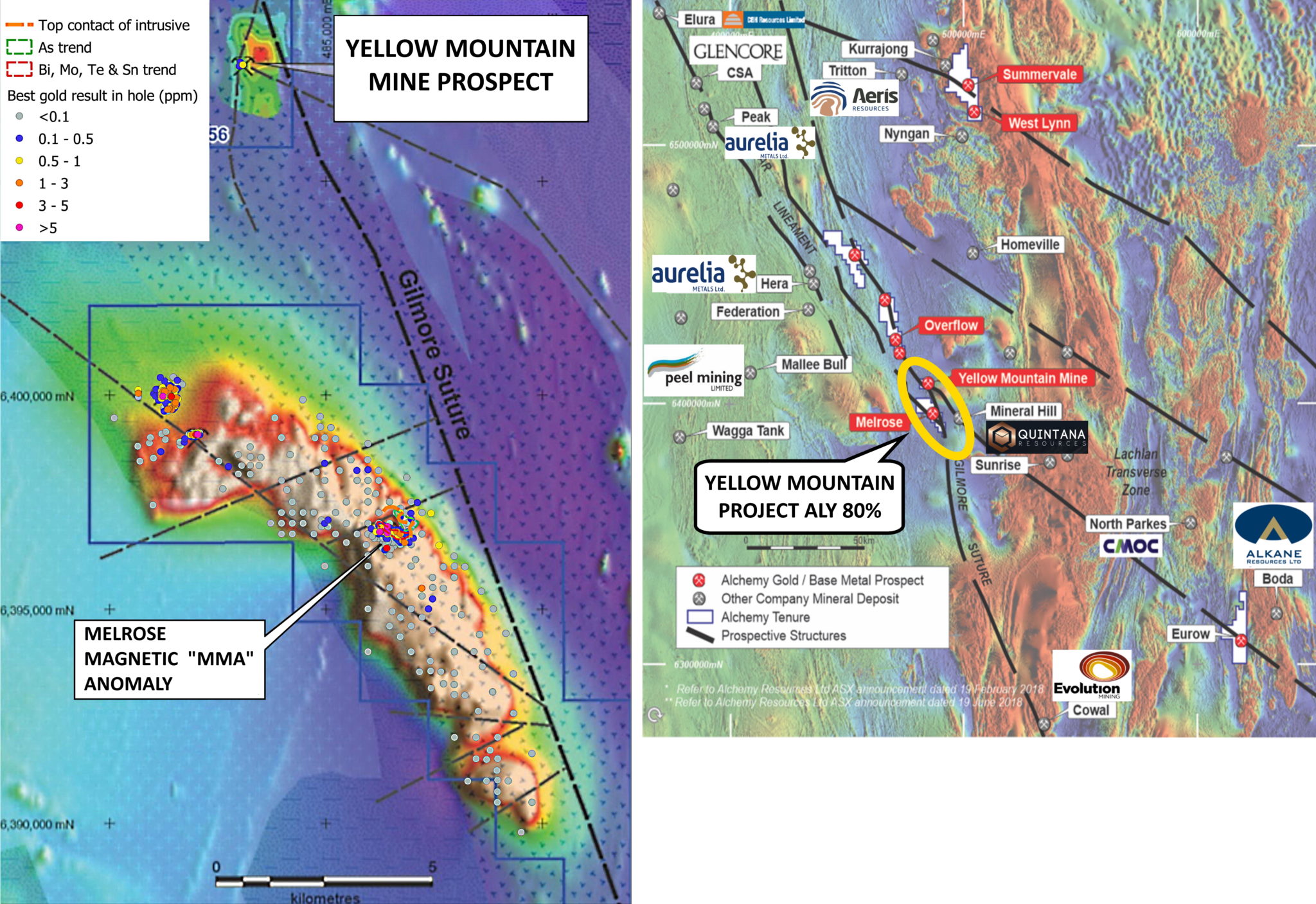 Cobar Basin / Lachlan Fold Belt Projects (NSW) – Alchemy Resources Limited