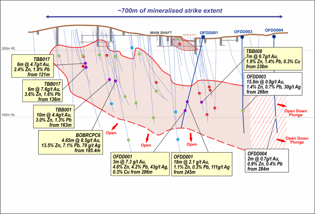 Cobar Basin / Lachlan Fold Belt Projects (NSW) – Alchemy Resources Limited