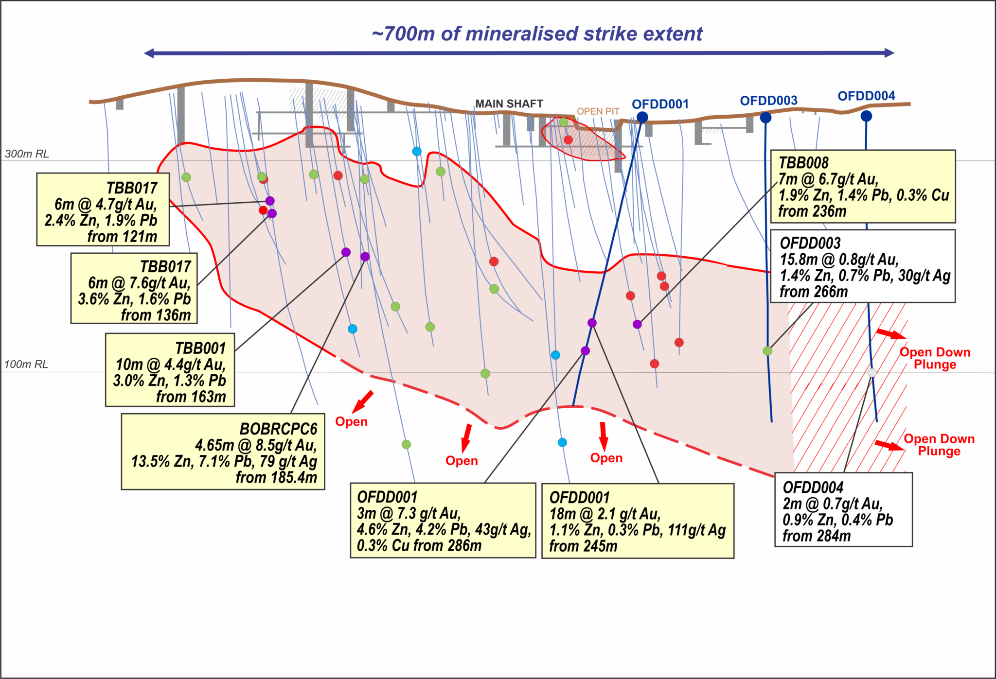 Cobar Basin / Lachlan Fold Belt Projects (NSW) – Alchemy Resources Limited
