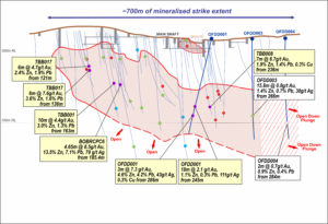 Cobar Basin / Lachlan Fold Belt Projects (NSW) – Alchemy Resources Limited