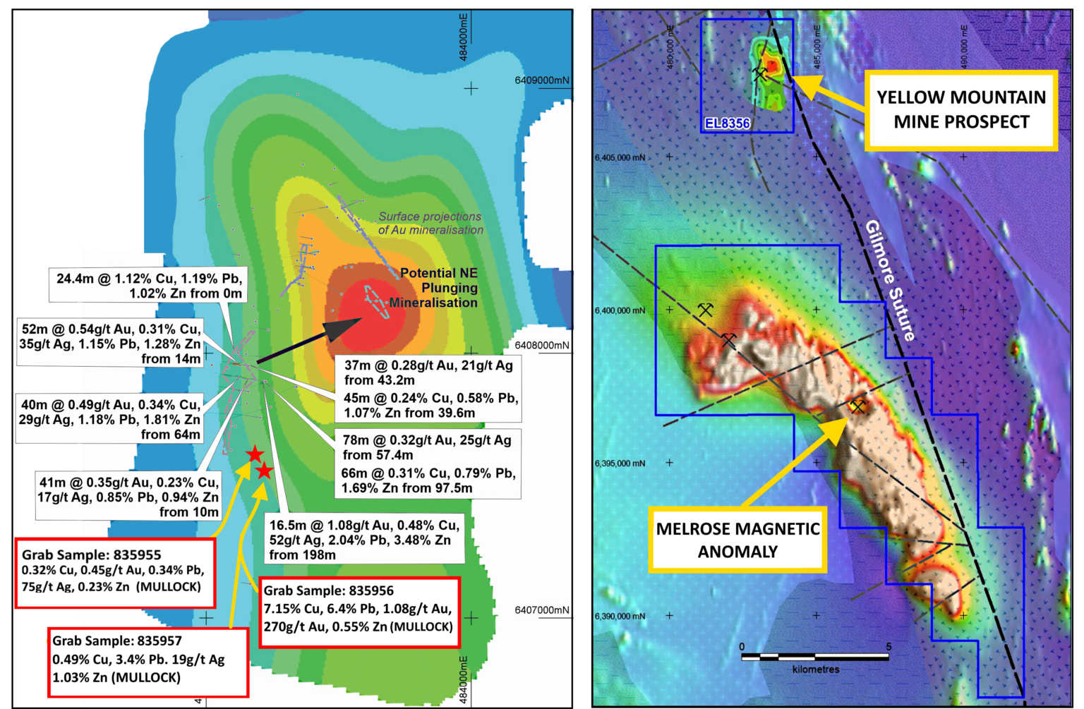Cobar Basin / Lachlan Fold Belt Projects (NSW) – Alchemy Resources Limited